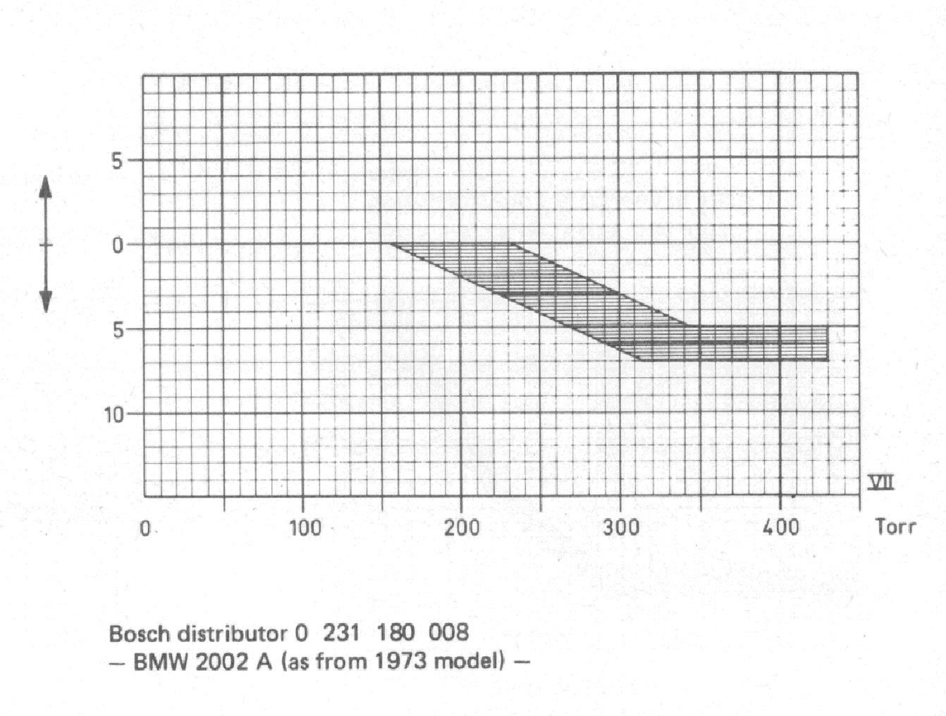 Vacuum retard distributor - BMW 2002 and other '02 - 2002FAQ
