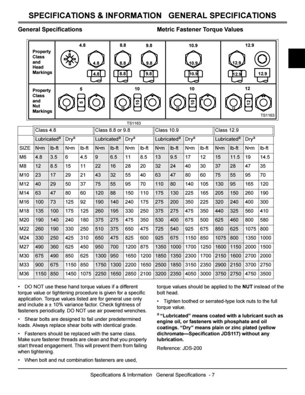 rear axle nut torque (again) - BMW 2002 and other '02 - 2002FAQ