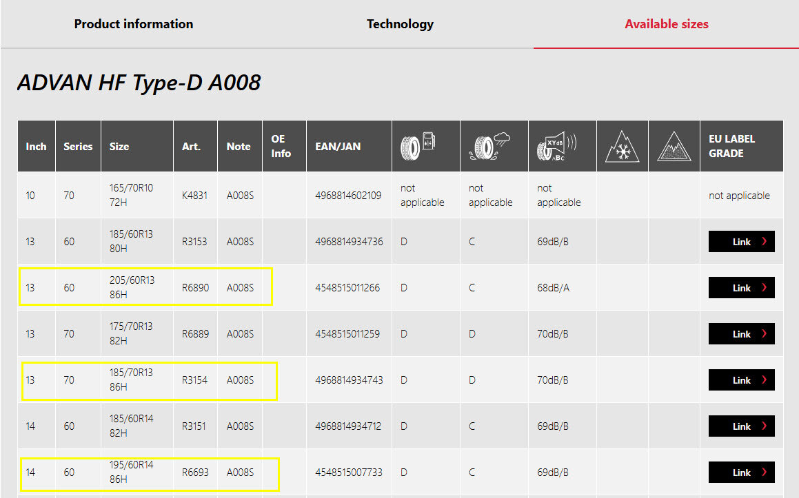 Remarkable tires for a 2002 - Yokohama Advan HF Type-D A008 - Page 2 ...