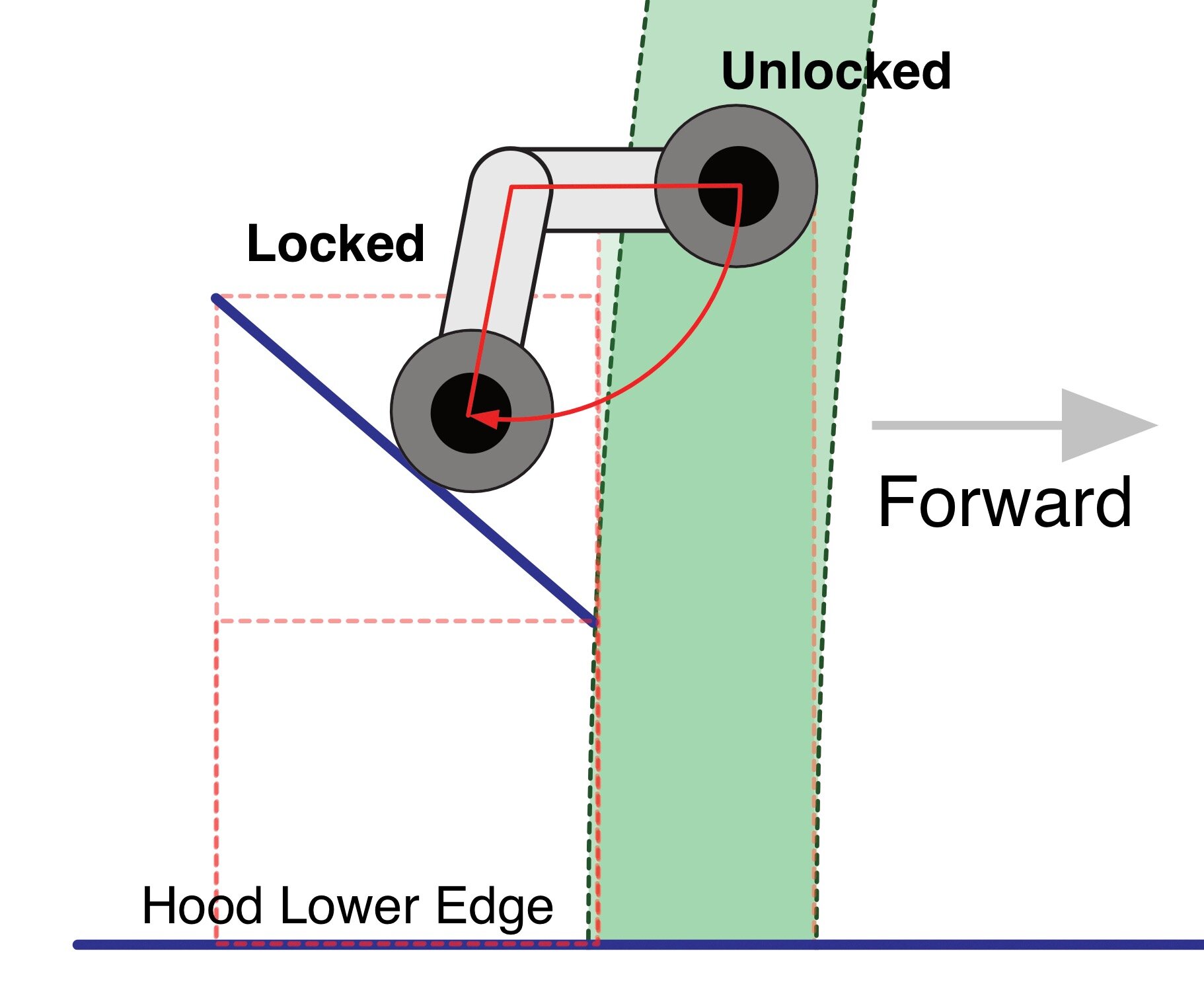 Hood alignment/straightness - when aligned the hood latch hits the hood ...
