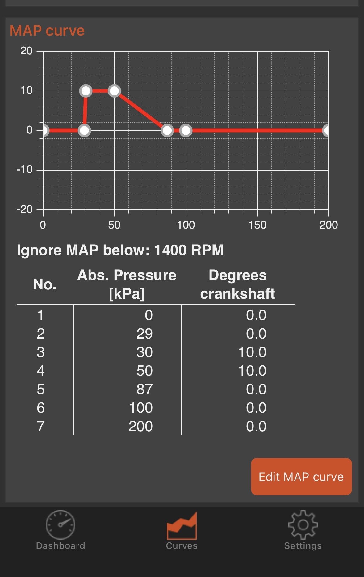 123 Tune+ (Bluetooth) timing curve help on fresh M10 + Weber 32/36 — strong to ~4500rpm then ...