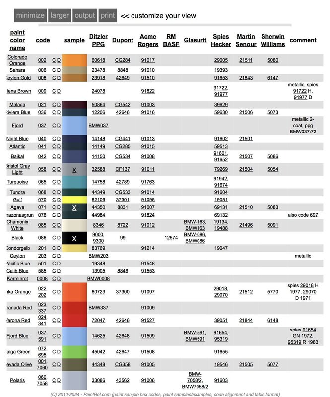 Malaga Paint, Paint Brands and Advice on Body Work - Page 2 |﻿ BMW 2002 ...